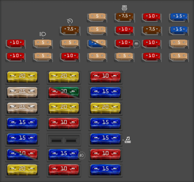 Manual caixa de fusíveis Audi A3 2006 8l - Opinautos